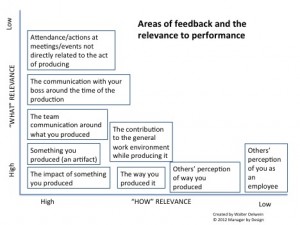 Performance Feedback : Manager by Design